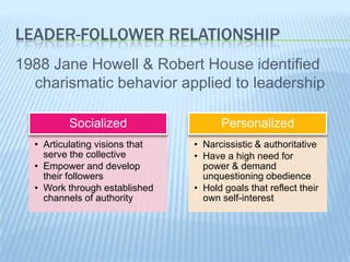 Charisma In Leadership | PPTX