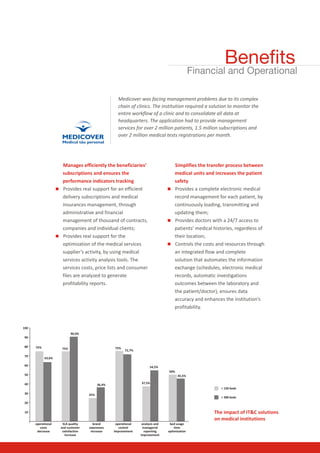 Charisma Medical Software | PDF
