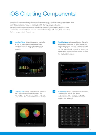 Charisma Mobile Solutions | PDF