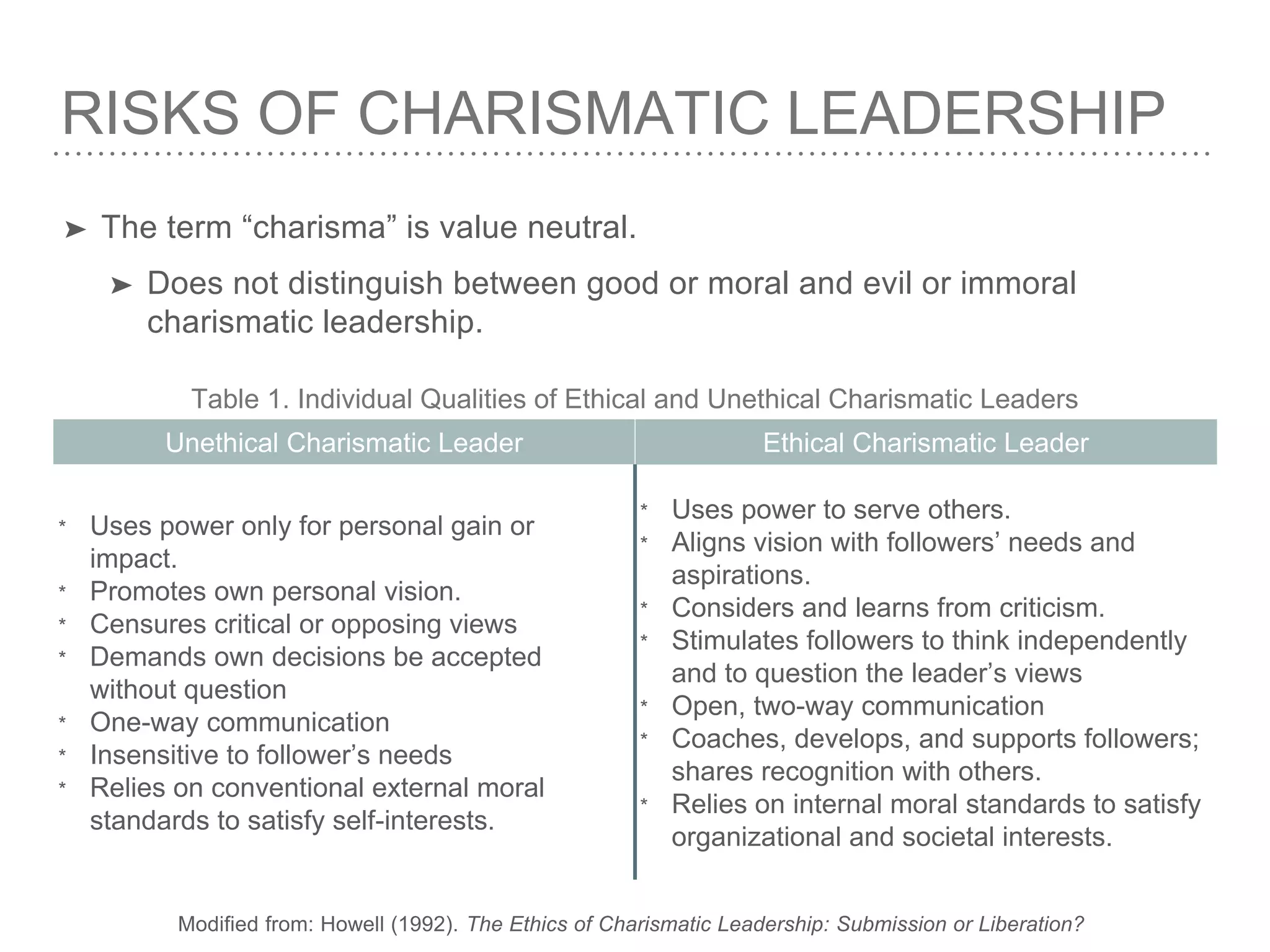 Charismatic Leadership Style | PPTX