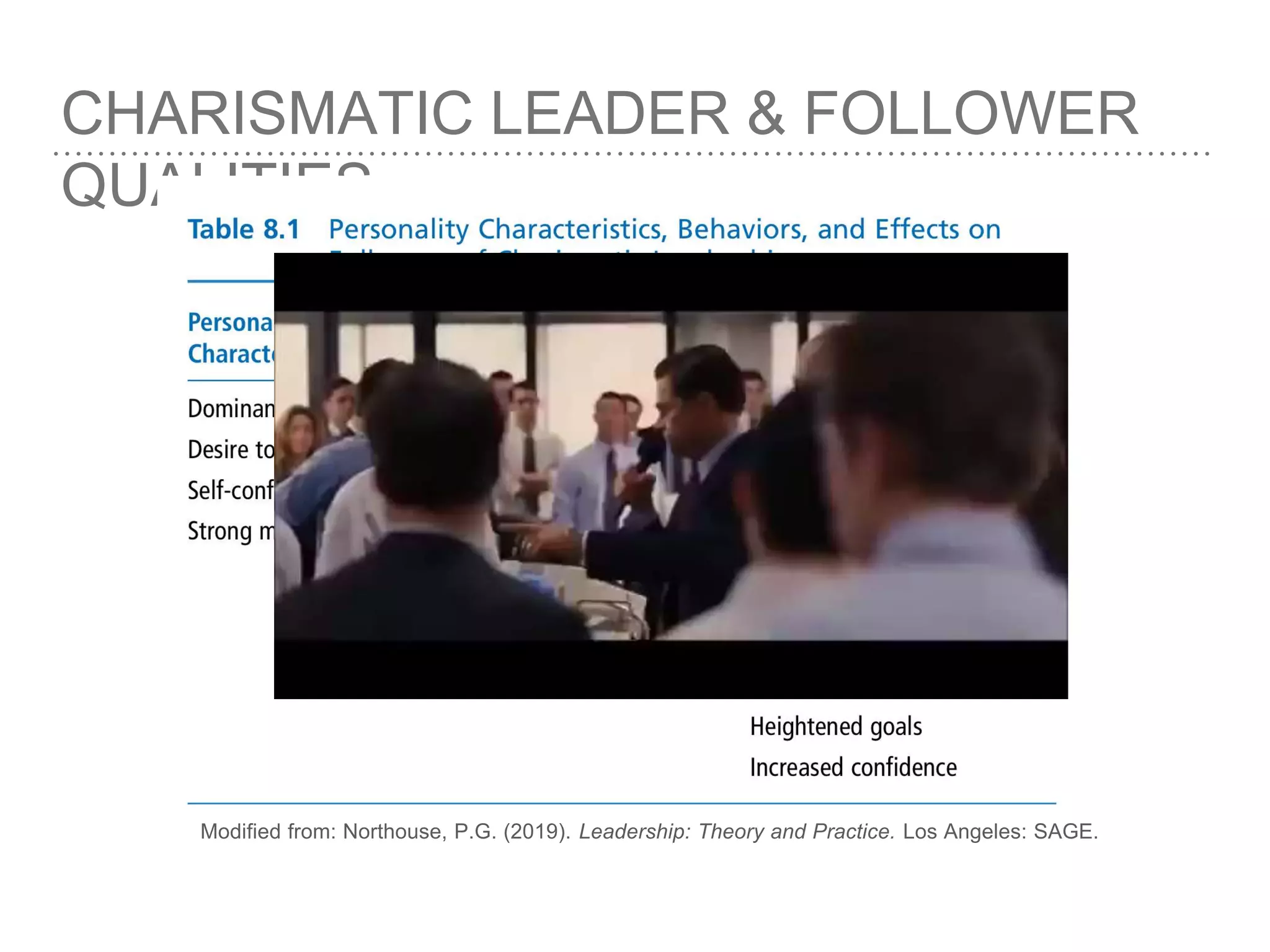 Charismatic Leadership Style | PPTX