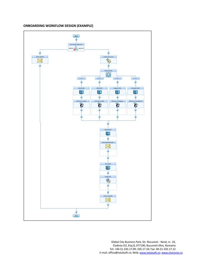 Charisma Workflow | PDF