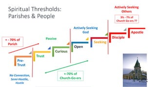 Charisms and Discipleship (Mother of Divine Grace) | PPTX