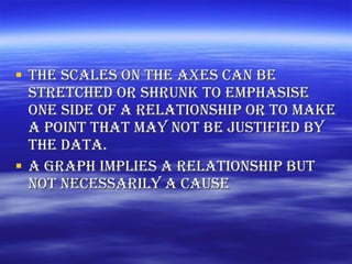 Writing Figures, grap | PPT