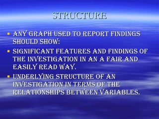 Writing Figures, grap | PPT