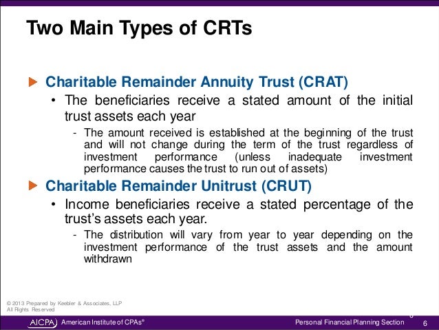 Charitable Remainder Trusts