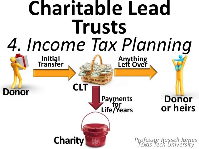 Lead trust to the rescue? – Planned Giving Advisors