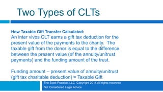 Charitable Planned Giving | PPT