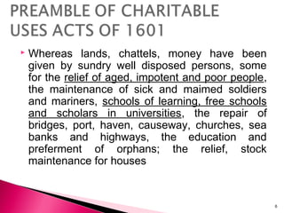 Charitable trust | PPT
