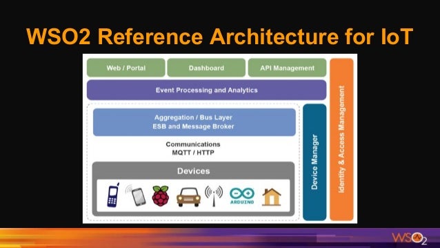 An Introduction to WSO2 IoT Server - Charitha Goonetilleke