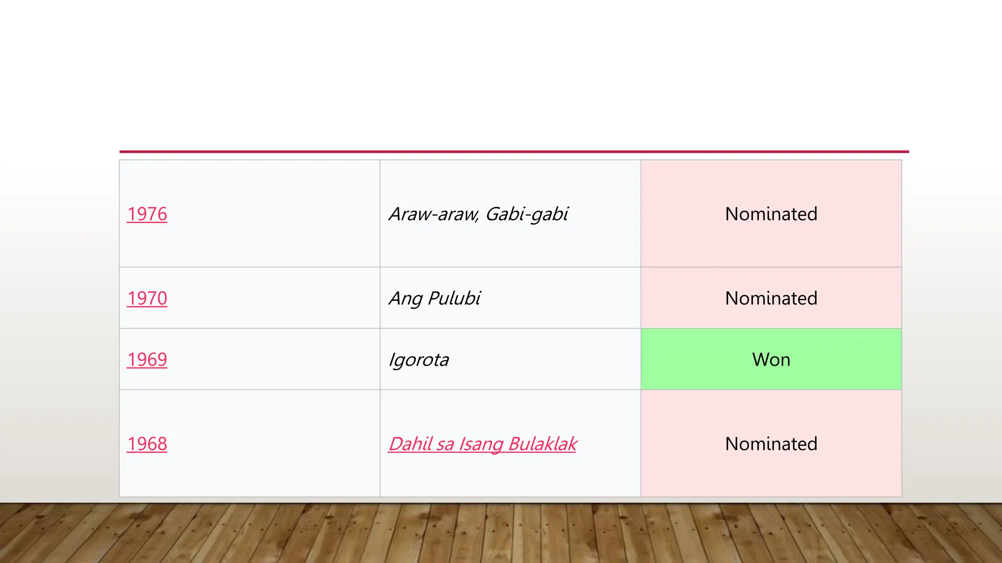 Charito Solis Biography, Early life, Career, Filmography.pptx