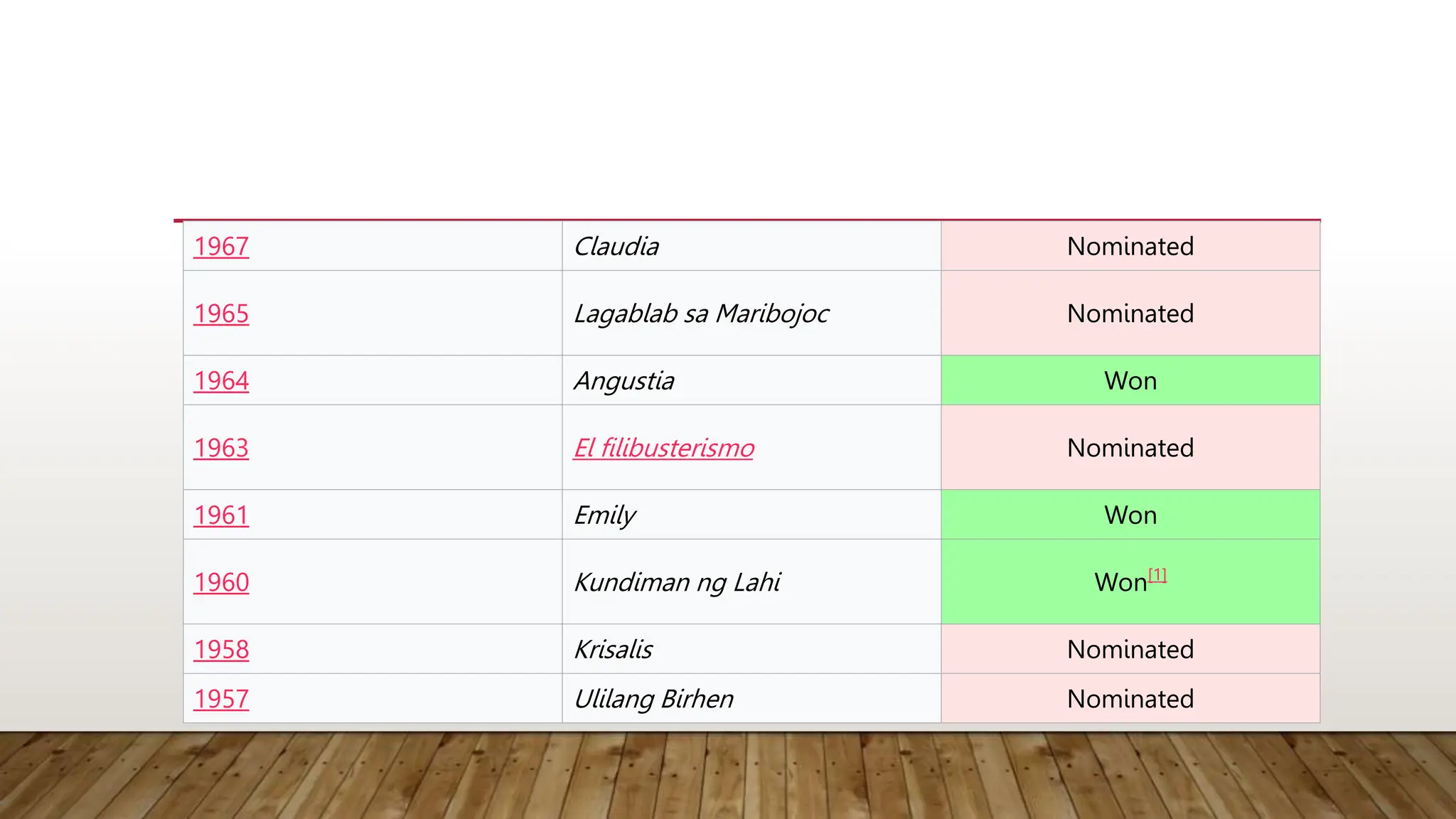 Charito Solis Biography, Early life, Career, Filmography.pptx