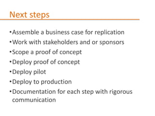 SharePoint replication | PPTX