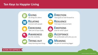 What are the active ingredients for a happier and fulfilling life? | PPT