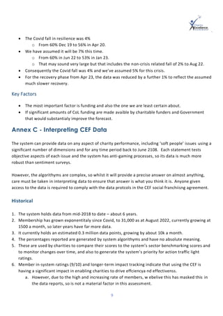 Charity Excellence Crisis Impact Assessment & Forecast For Grant Makers ...