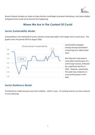 Charity Excellence Crisis Impact Assessment & Forecast For Grant Makers ...