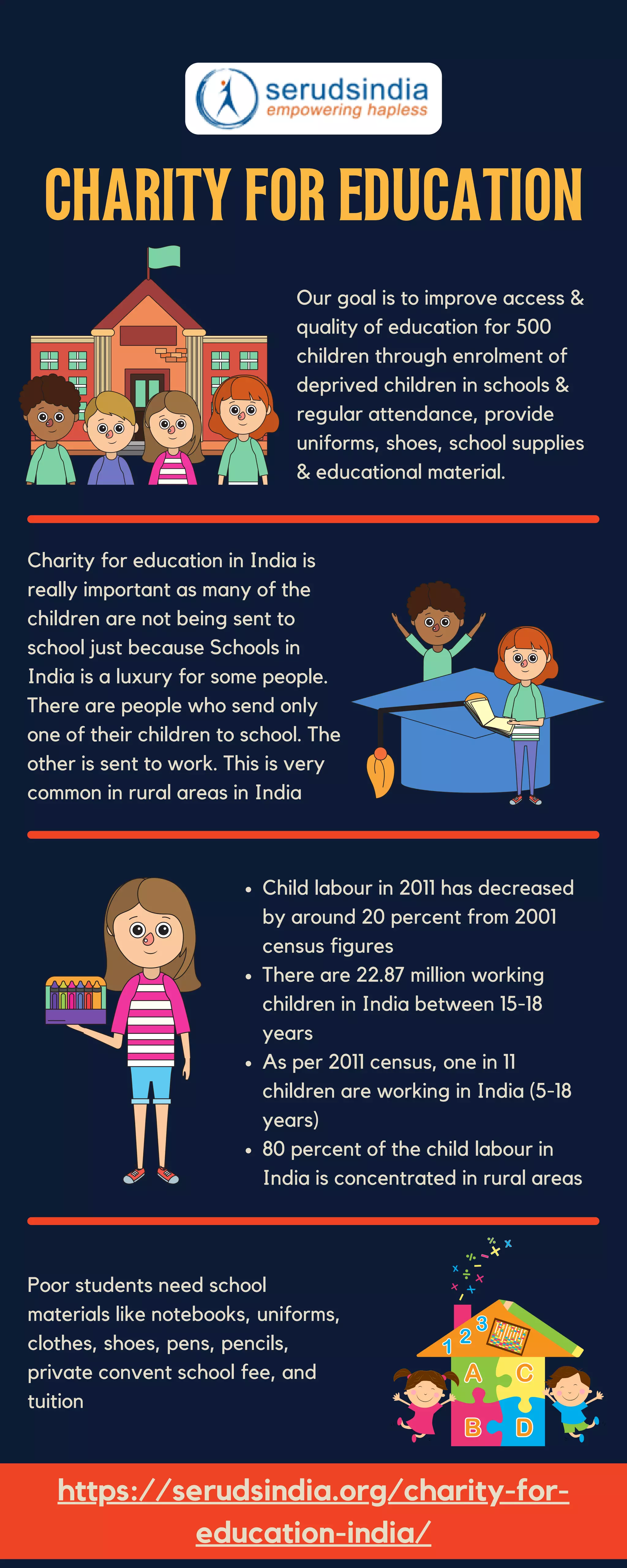 Charity for Education | PDF | Education