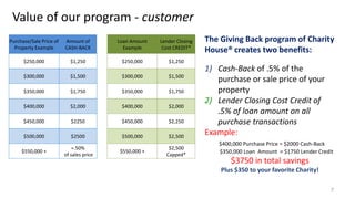 Save your employee's Thousands with Charity house | PPT