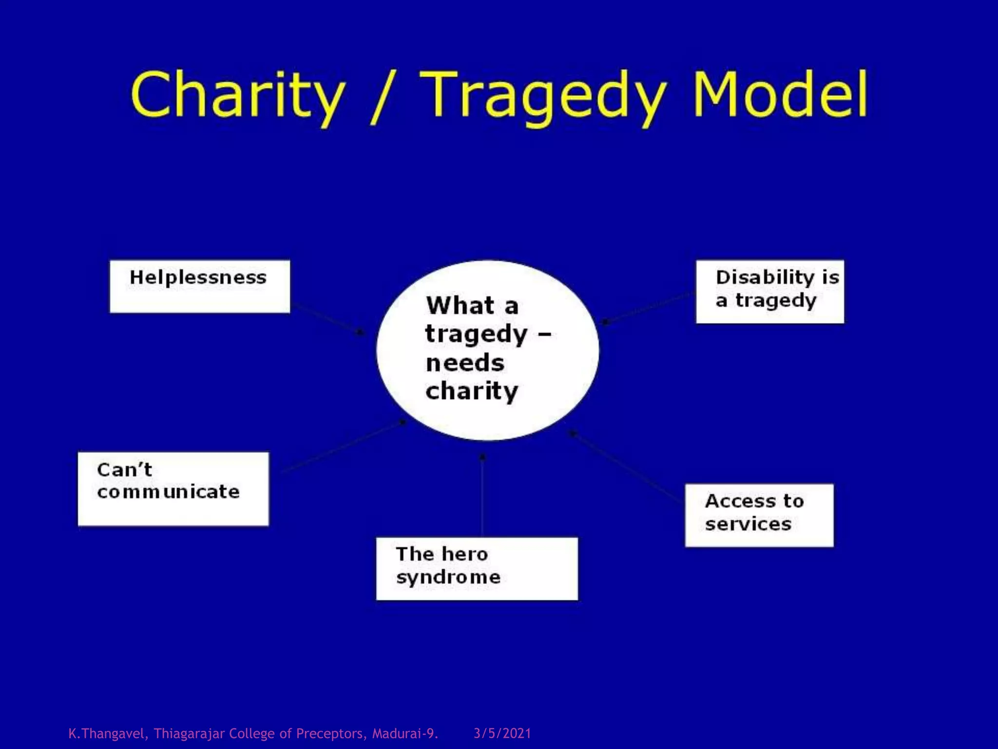 CHARITY MODEL OF DISABILITY | PPTX