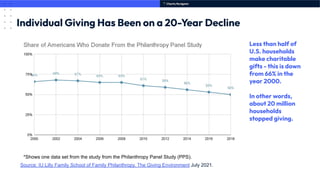 Charity Navigator Methodology_ Demonstrating Impact to Build Trust.pdf
