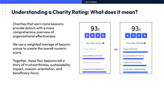 Charity Navigator Methodology_ Demonstrating Impact to Build Trust.pdf