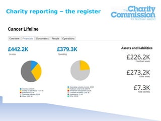 Charity Reporting Regulations | PPT