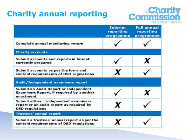 Charity Reporting Regulations | PPTX | Government Support and Welfare ...