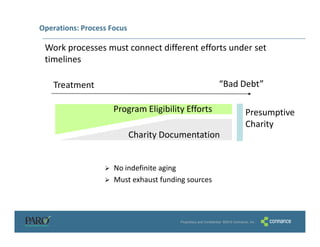 Connance Presents "How to Get the Most Credit For Your Charitable ...
