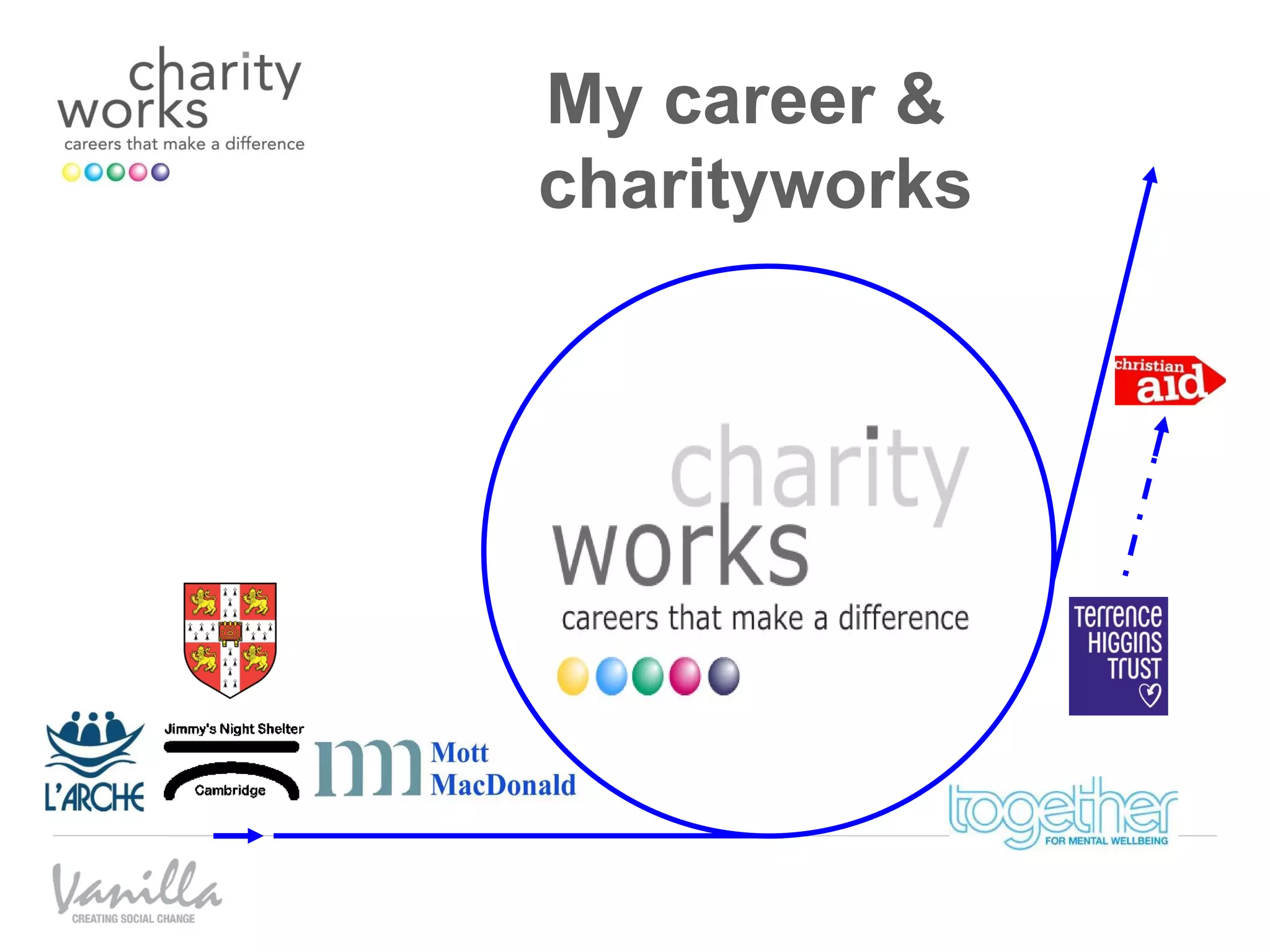 Charityworks presentation v2 | PPT