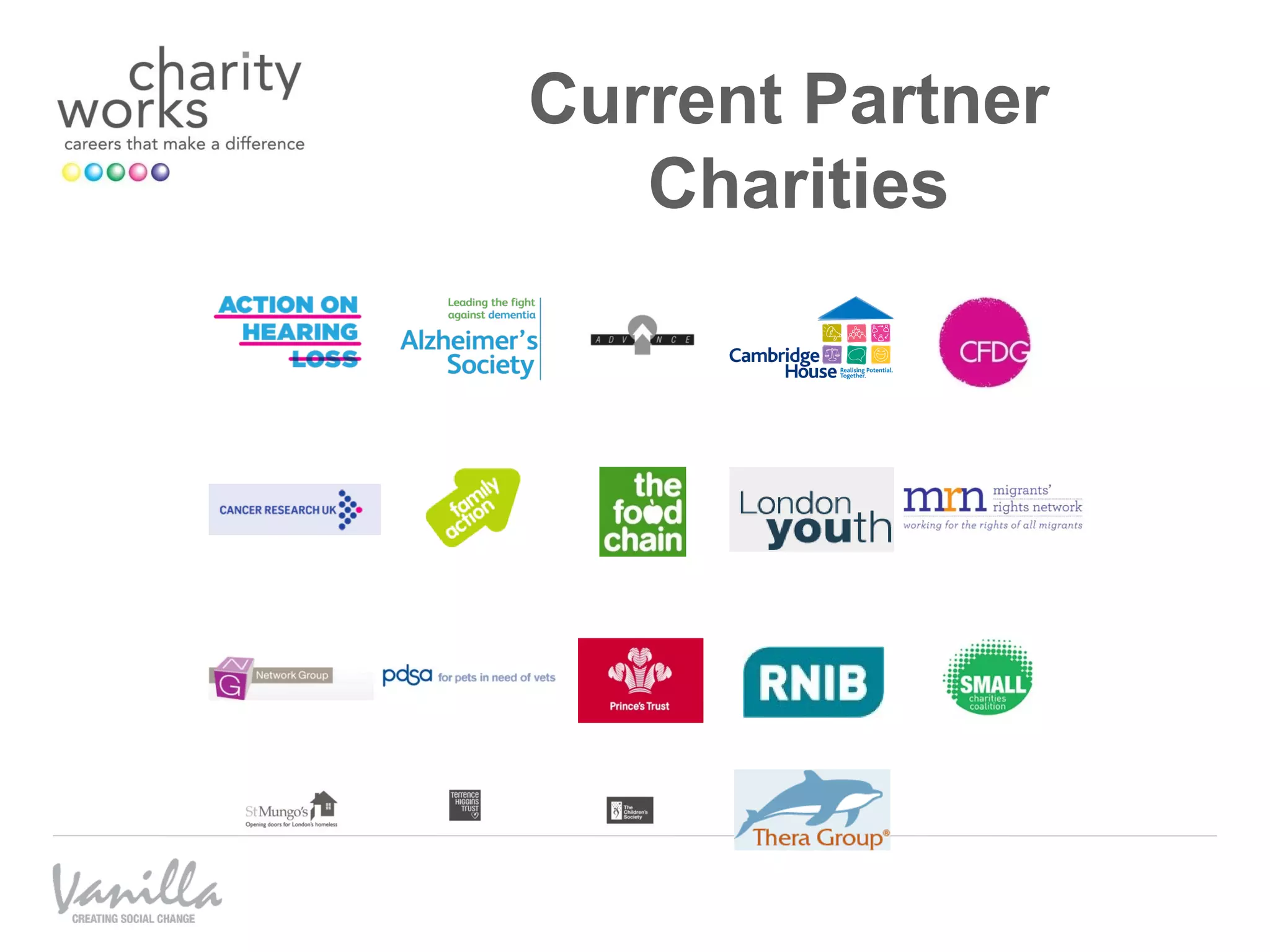 Charityworks presentation v2 | PPT