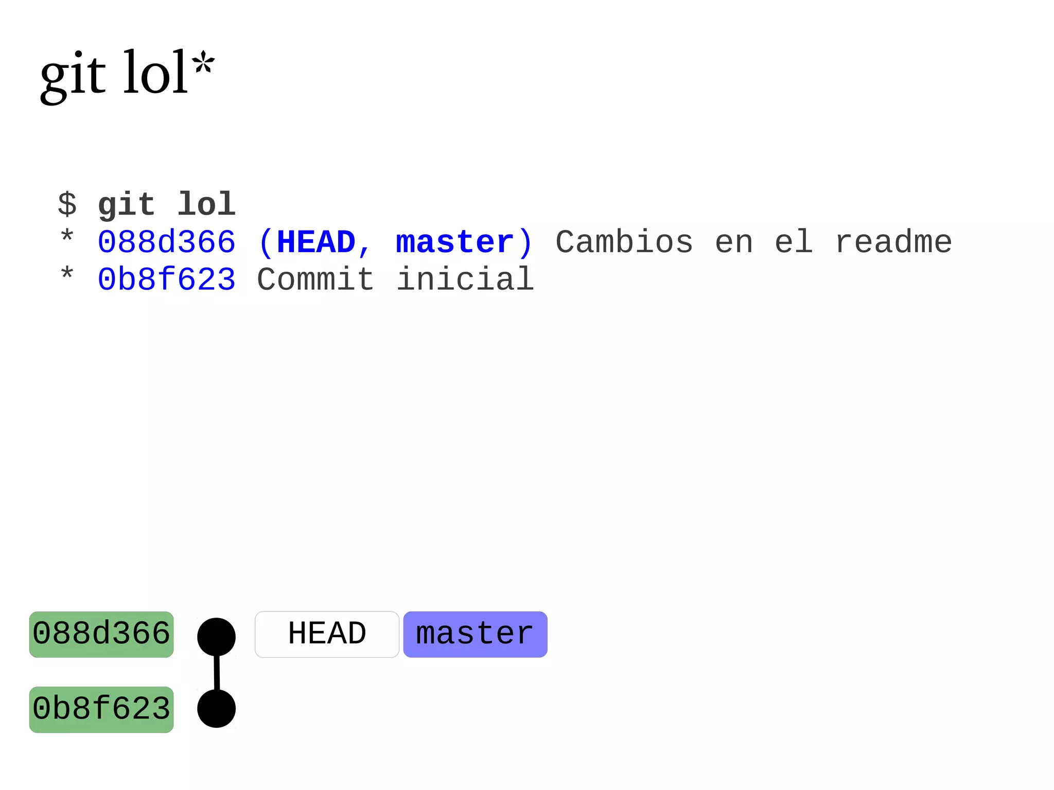 Introducción a git y GitHub | PPT