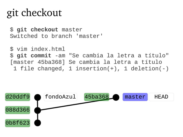 Introducción a git y GitHub | PPT