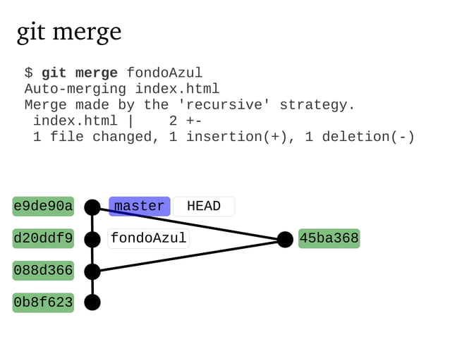 Introducción a git y GitHub | PPT