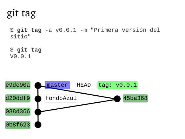 Introducción a git y GitHub | PPT