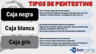 Construyendo tu propio laboratorio de pentesting | PDF