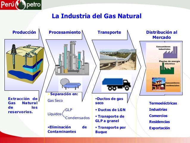 Charla+basica+sobre+gas natural