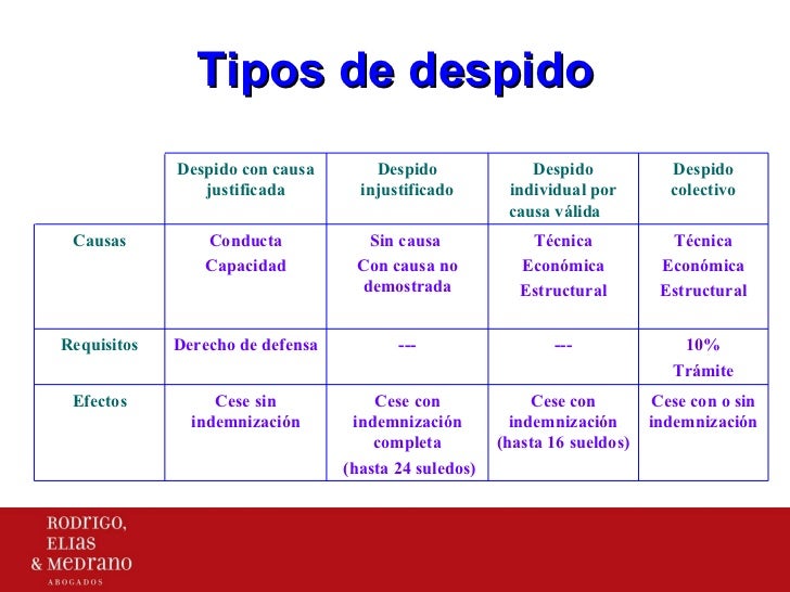 El Despido