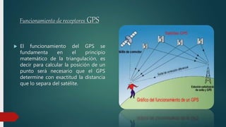 Charla gps y navegadores. | PPTX