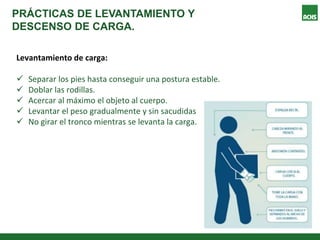 CHARLA SOBRE MANEJO MANUAL DE CARGA coanil.pptx