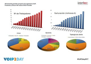 Presente y futuro del nuevo IVOZ Provider | PDF