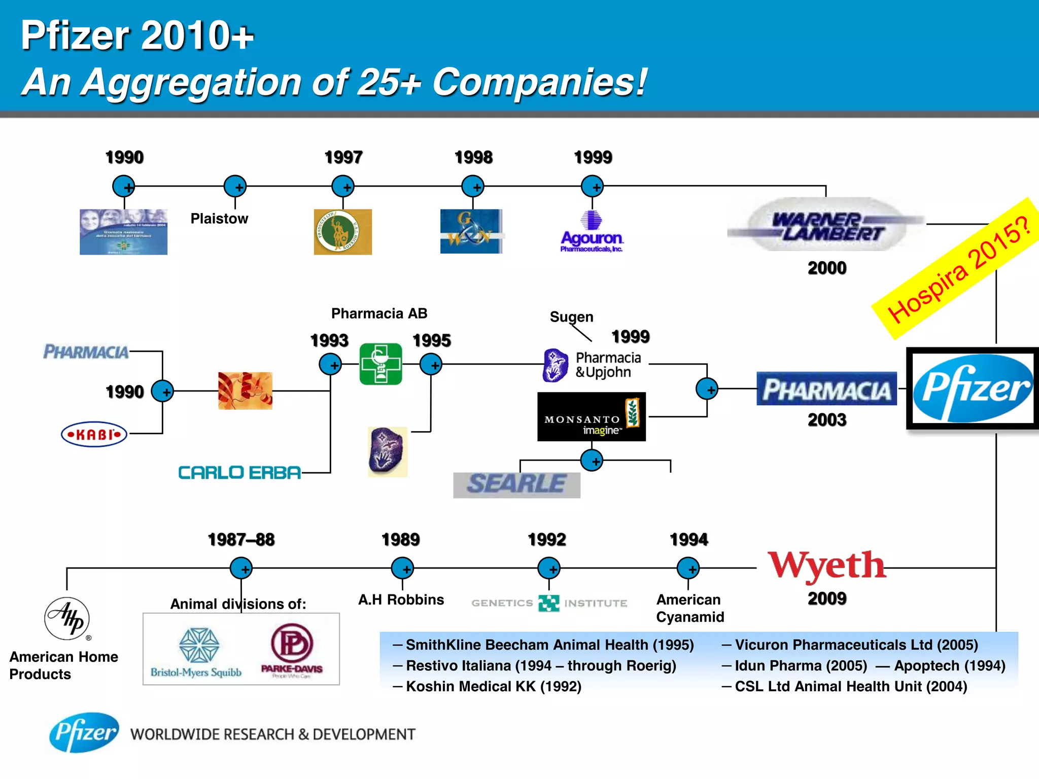 Better Biotech Innovation by Improving the Ecosystem by Tim Charlebois ...