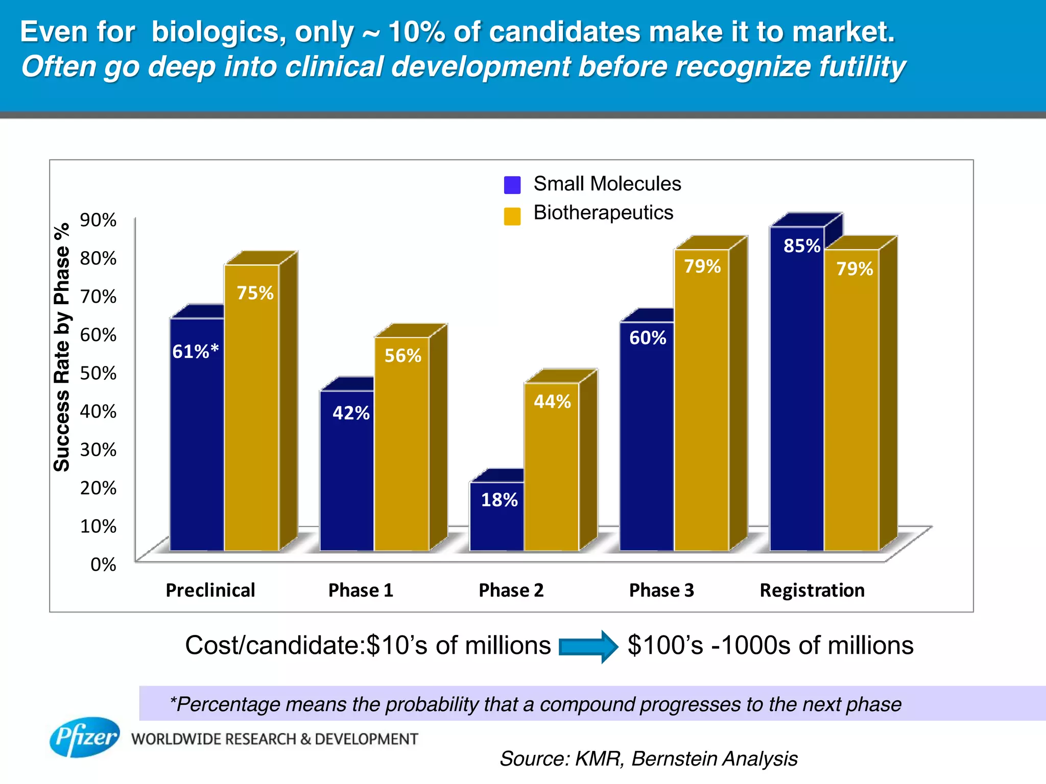 Better Biotech Innovation by Improving the Ecosystem by Tim Charlebois ...