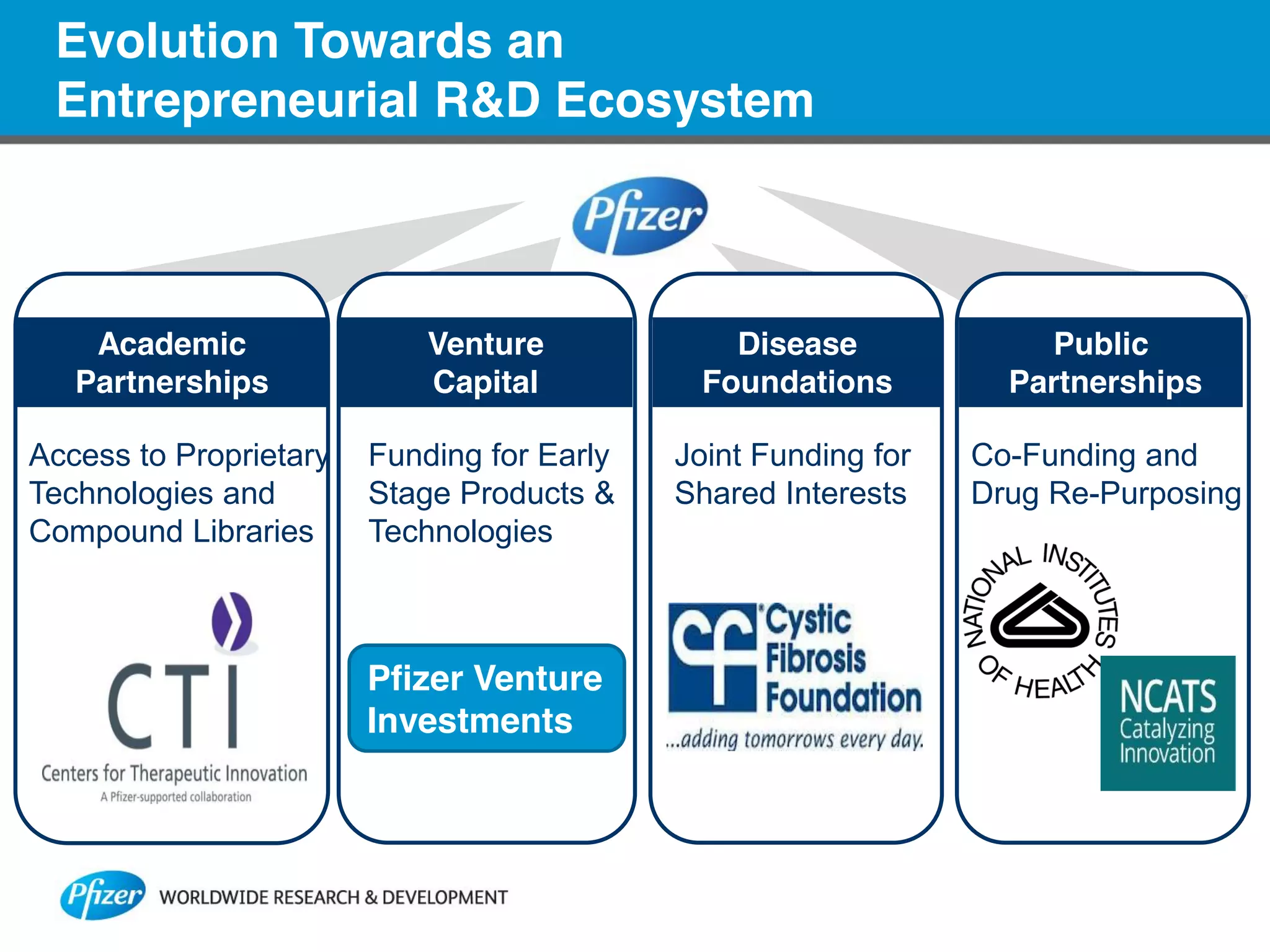 Better Biotech Innovation by Improving the Ecosystem by Tim Charlebois ...