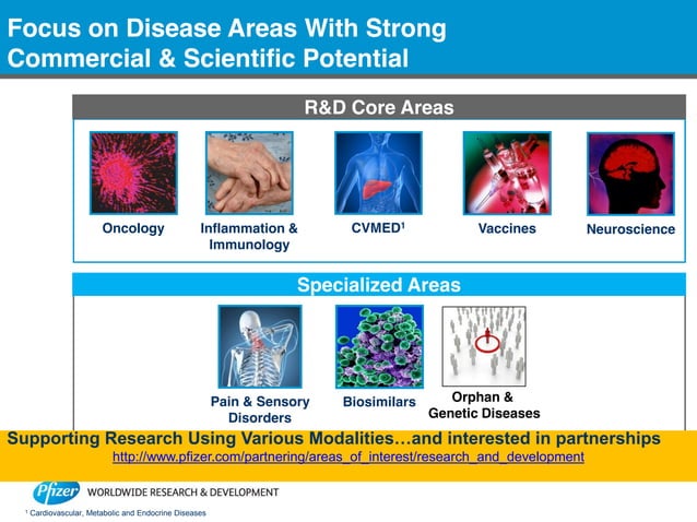 Better Biotech Innovation by Improving the Ecosystem by Tim Charlebois ...