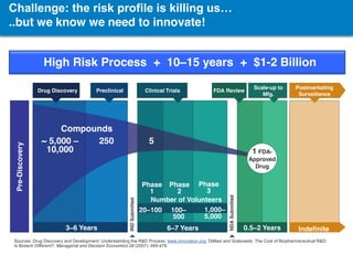Better Biotech Innovation by Improving the Ecosystem by Tim Charlebois ...