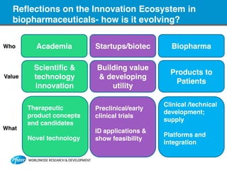 Better Biotech Innovation by Improving the Ecosystem by Tim Charlebois ...
