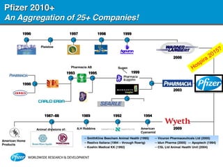 Better Biotech Innovation by Improving the Ecosystem by Tim Charlebois ...