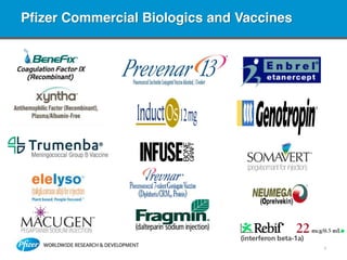 Better Biotech Innovation by Improving the Ecosystem by Tim Charlebois ...