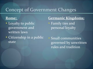 Charlemagne unites germanic kingdoms | PPT