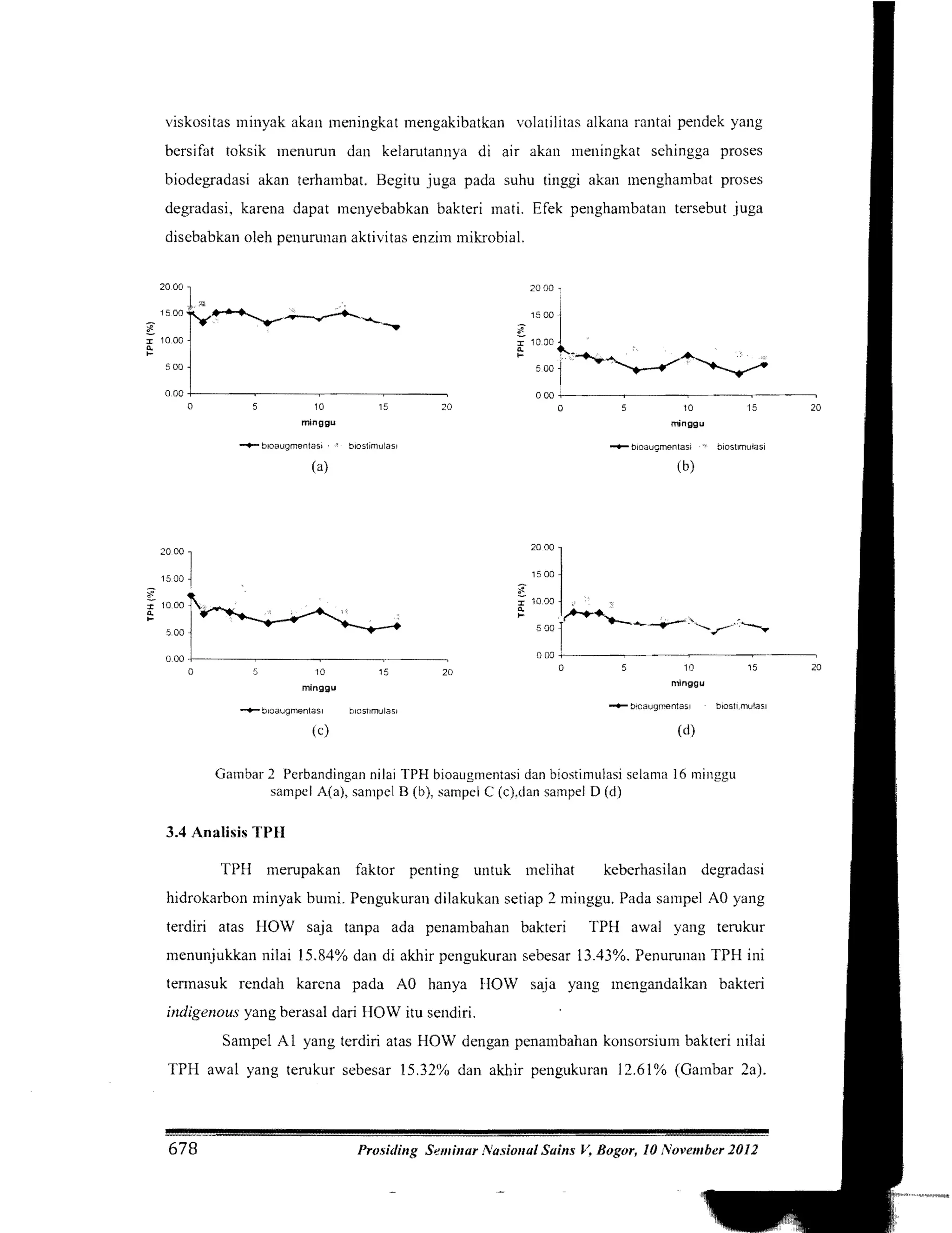 BIOREMEDIASI SENYAWA HIDROKARBON PADA TANAH TERCEMAR LIMBAH MINYAK BERA ...